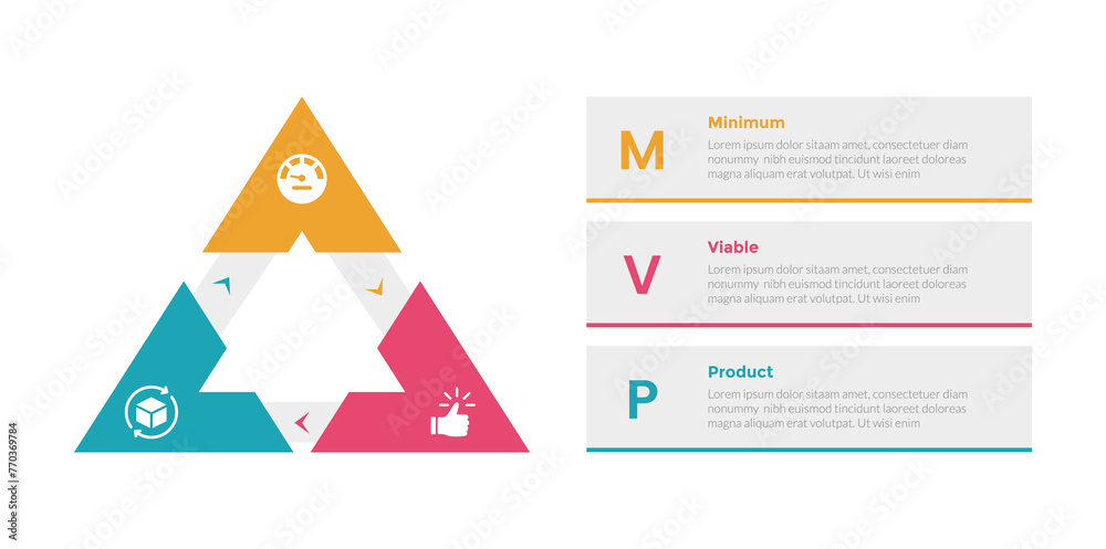 mvp minimum viable product infographics template diagram with triangle ...