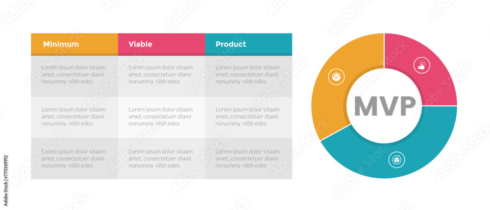 mvp minimum viable product infographics template diagram with table and ...