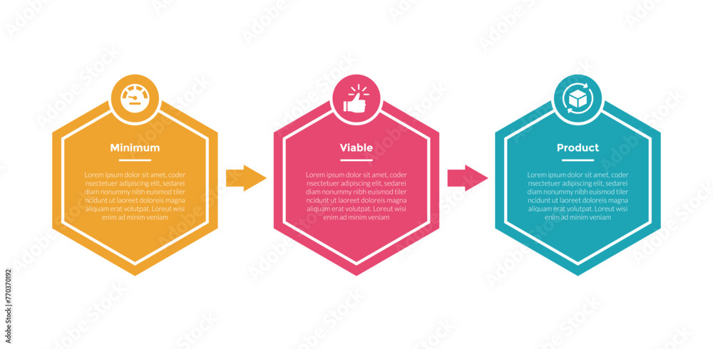 Mvp Minimum Viable Product Infographics Template Diagram With Hexagon