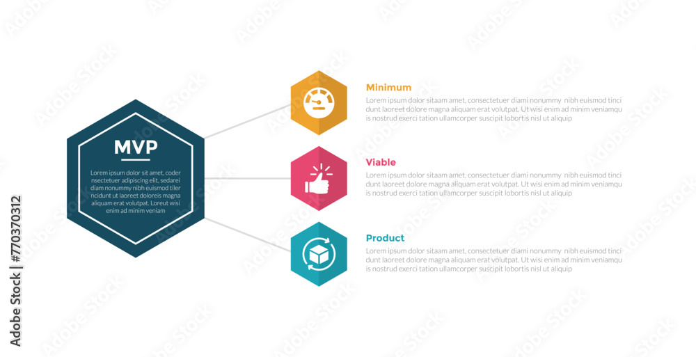 mvp minimum viable product infographics template diagram with hexagon ...