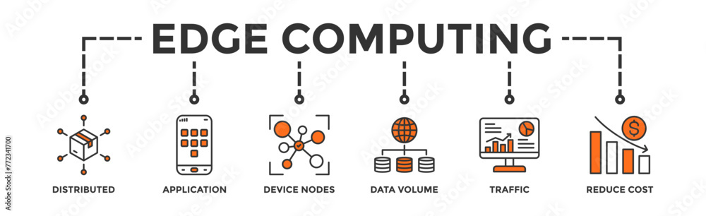 Edge computing banner web icon illustration concept with icon of ...