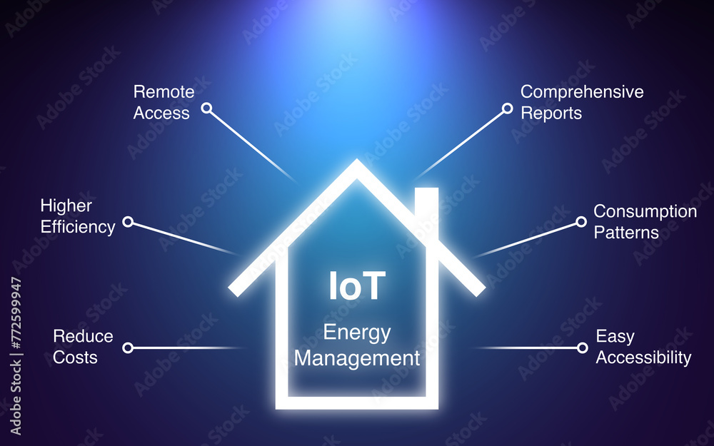 Internet of Things IoT in the Energy Management and a concept for the ...