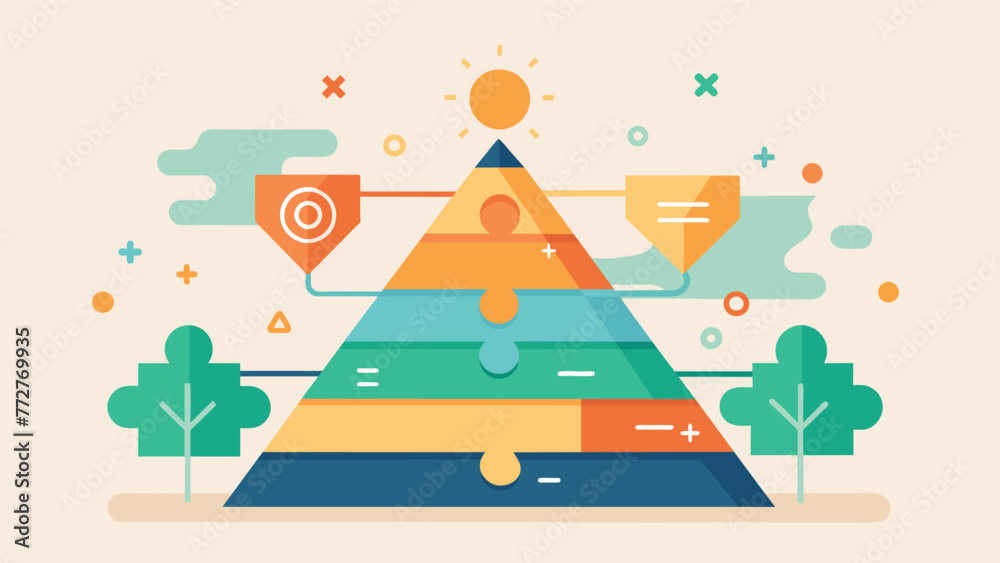 An infographic showcasing the five levels of Maslows Hierarchy with ...