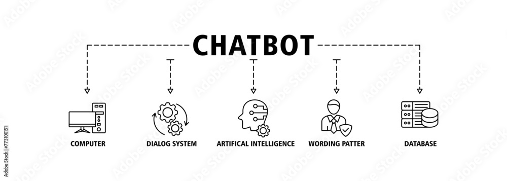 Chatbot banner web icon vector illustration concept with icon of ...
