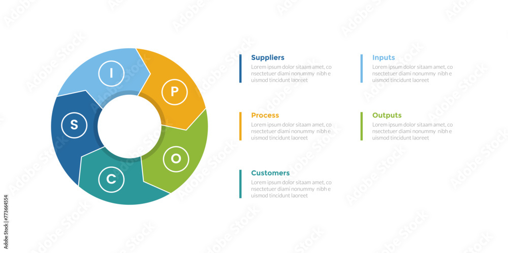 Vetor de SIPOC diagram infographics template diagram with big circle ...