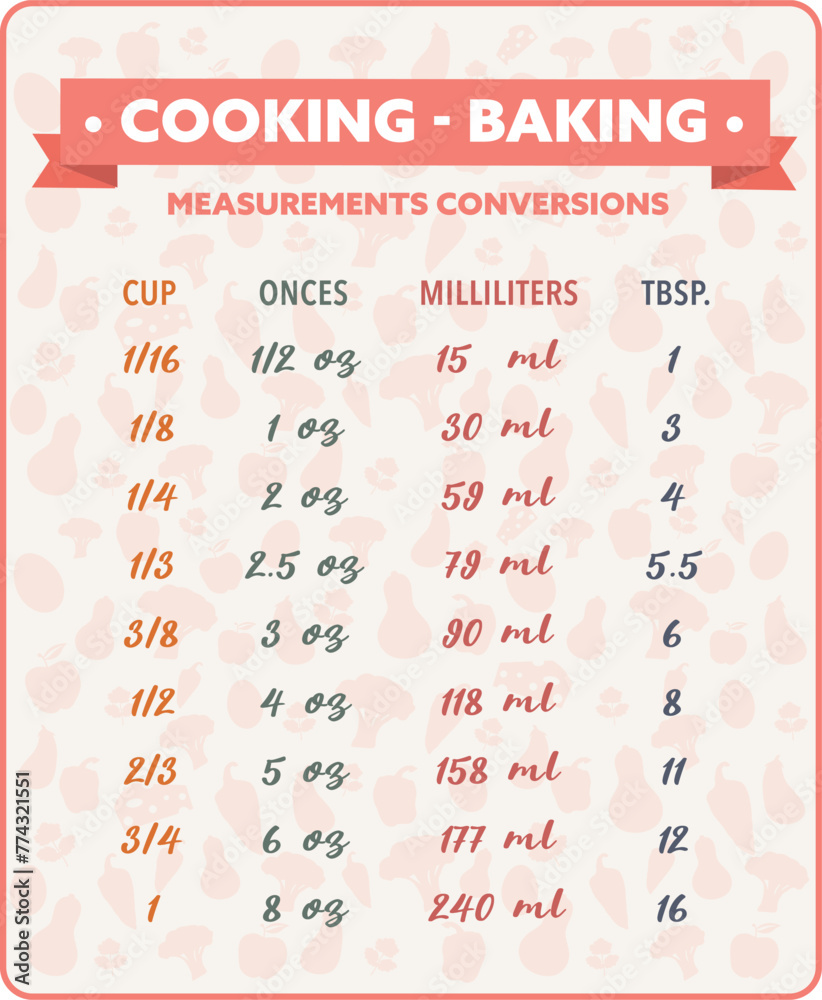 cooking measurement conversion table chart vector Stock Vector | Adobe ...