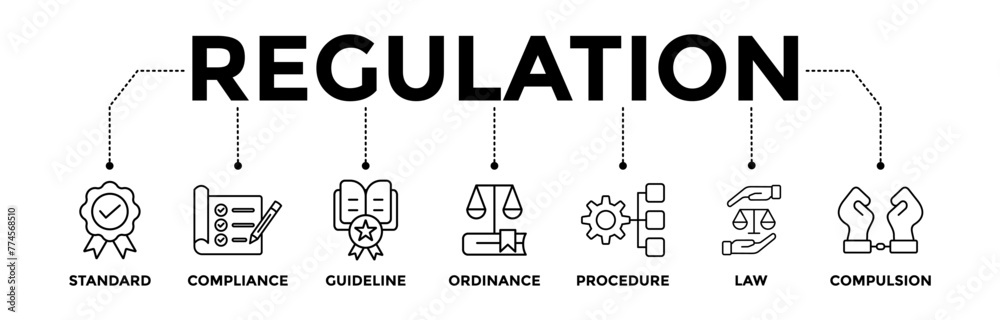 Regulation banner icons set with black outline icon of standard ...