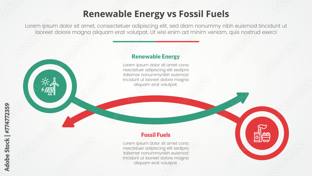 renewable energy vs fossil fuels or nonrenewable comparison opposite ...