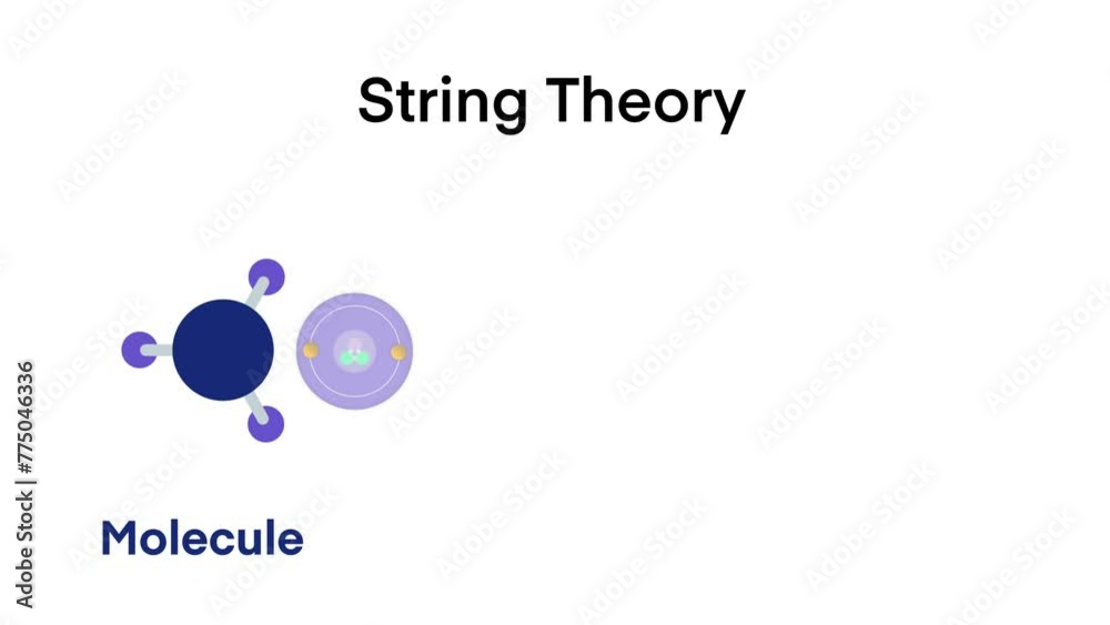 String theory, Quantum physics, Form the matter molecule atom to the quark to the strings ...