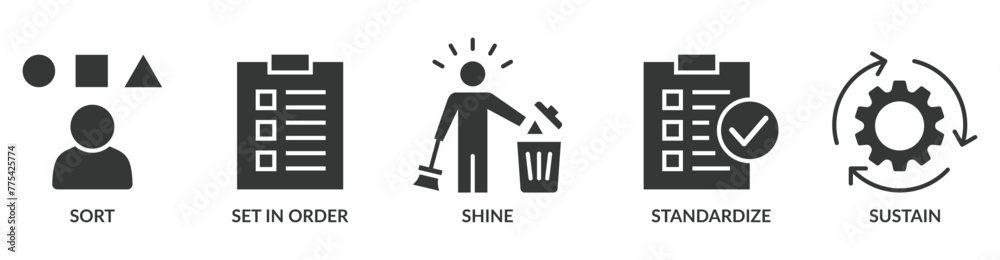 5S banner web icon vector illustration for lean manufacturing ...