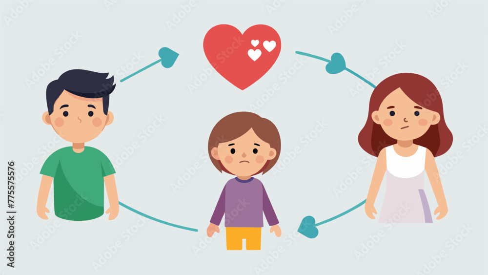 A diagram showing the different stages of attachment and how they ...