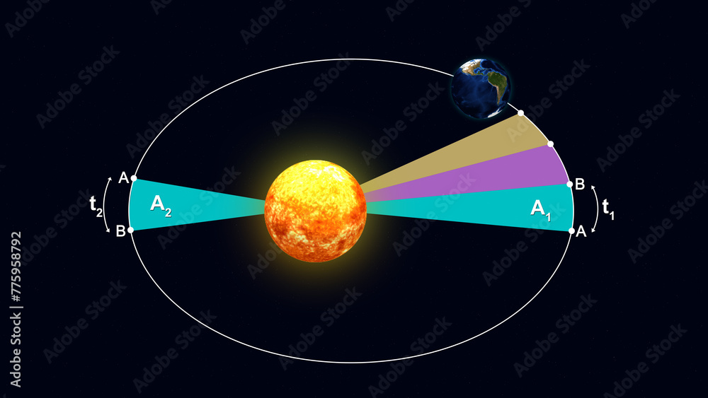 Kepler’s second law Earth rotation 3d illustration Stock Illustration ...