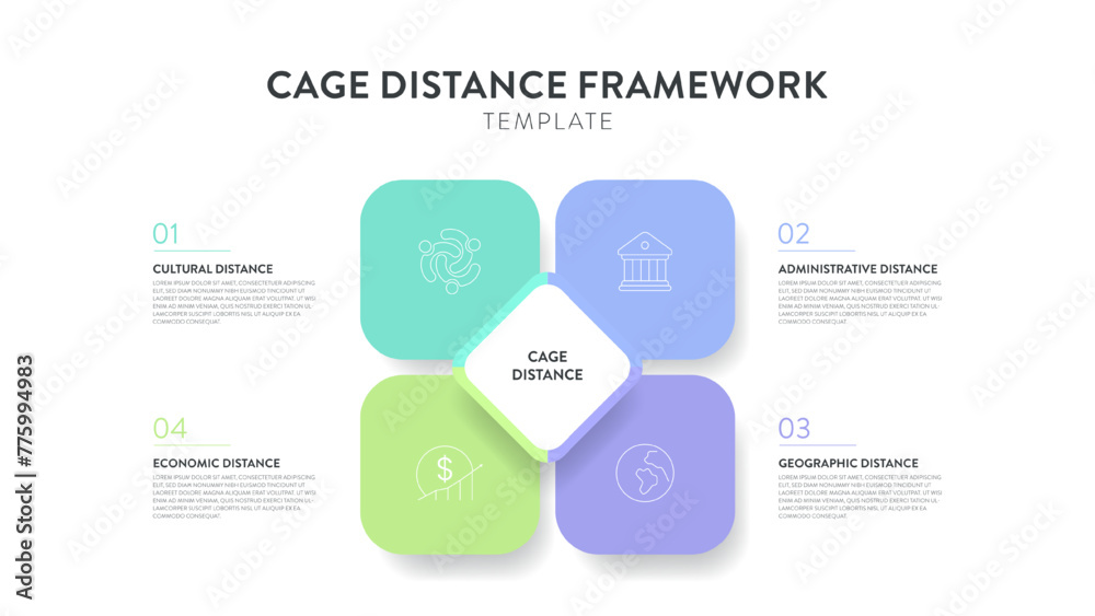 Cage Distance analysis framework strategy infographic diagram chart ...