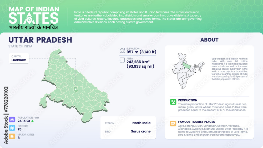 Map of Uttar Pradesh (India) Showcasing District, Major Cities, Population Data, and Key ...