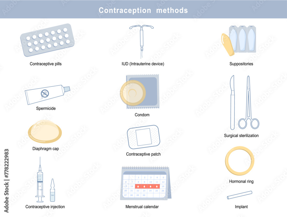 Birth control methods medical infographic and sexual education concept ...