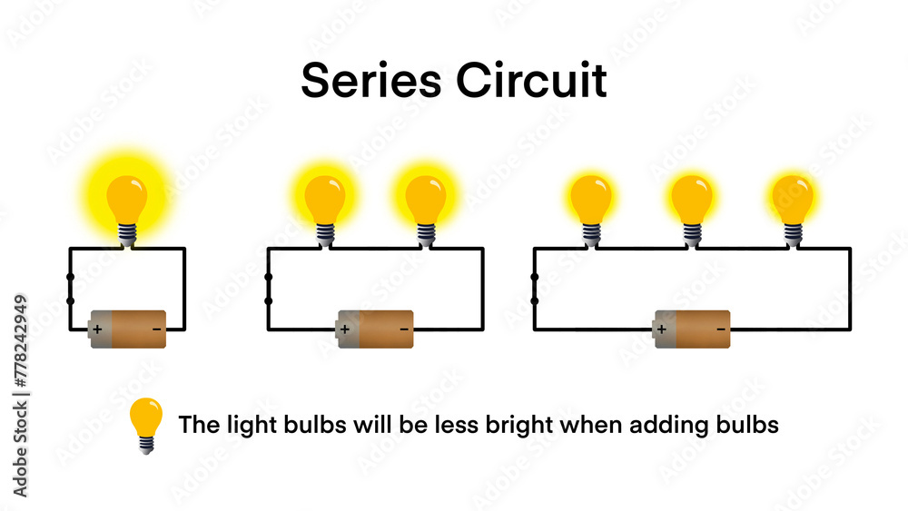 Series circuit infographic diagram, Electrical circuit types simple ...