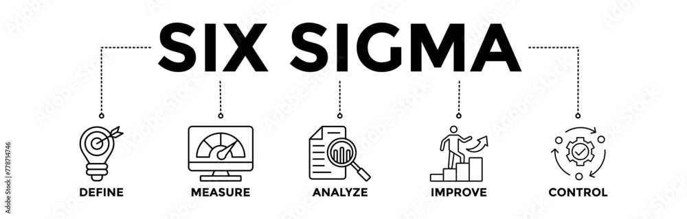 Lean six sigma banner icons set for process improvement with black ...
