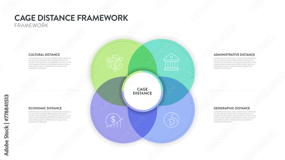Cage Distance analysis framework strategy infographic diagram chart ...