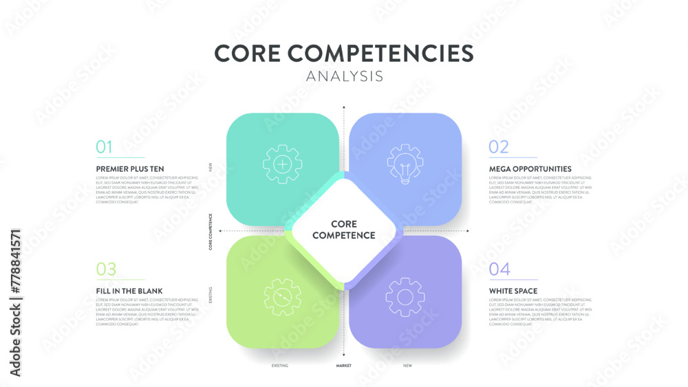 Core competencies analysis framework infographic diagram chart ...