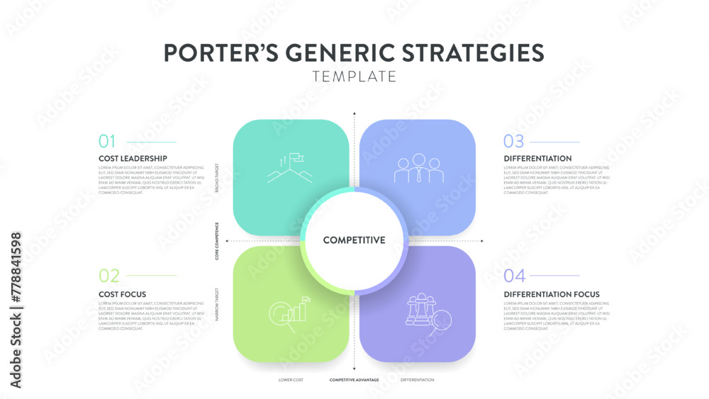 Porter generic strategies framework infographic diagram chart ...