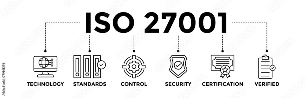 ISO 27001 banner icons set for information security management system ...