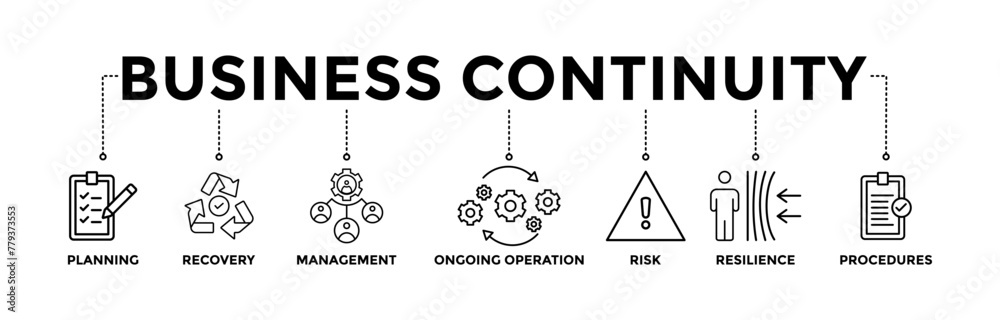 Business continuity plan banner icons set for creating a system of ...