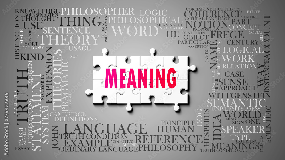 Meaning as a complex subject, related to important topics. Pictured as ...