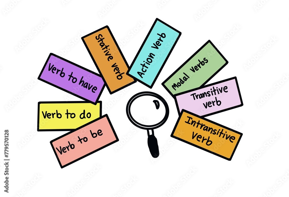 Hand drawn picture of magnifying glass and colorful cards show types of ...