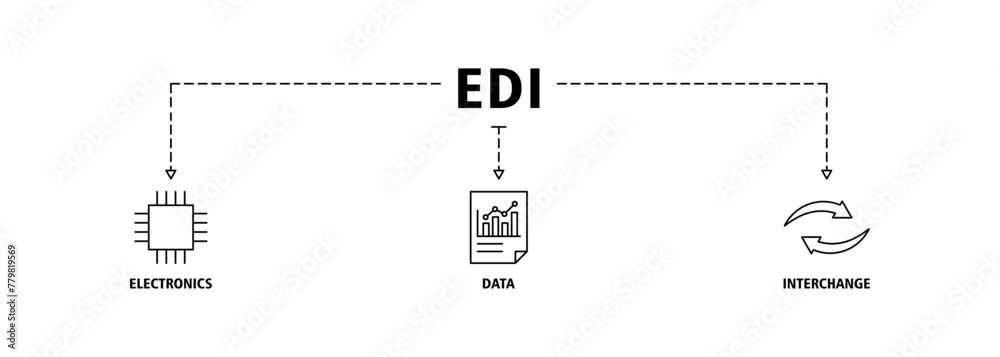 EDI banner web icon vector illustration concept for electronic data interchange of business ...