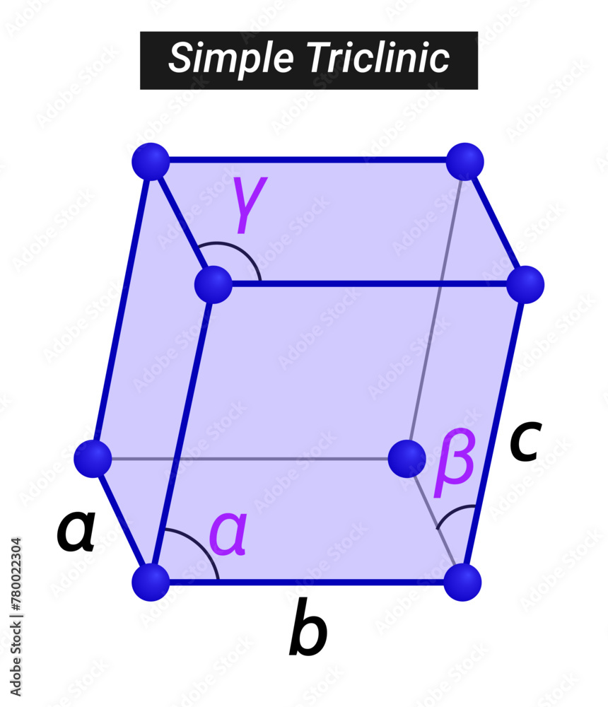 Crystal or solid state structure of Phosphorus is Simple Triclinic ...