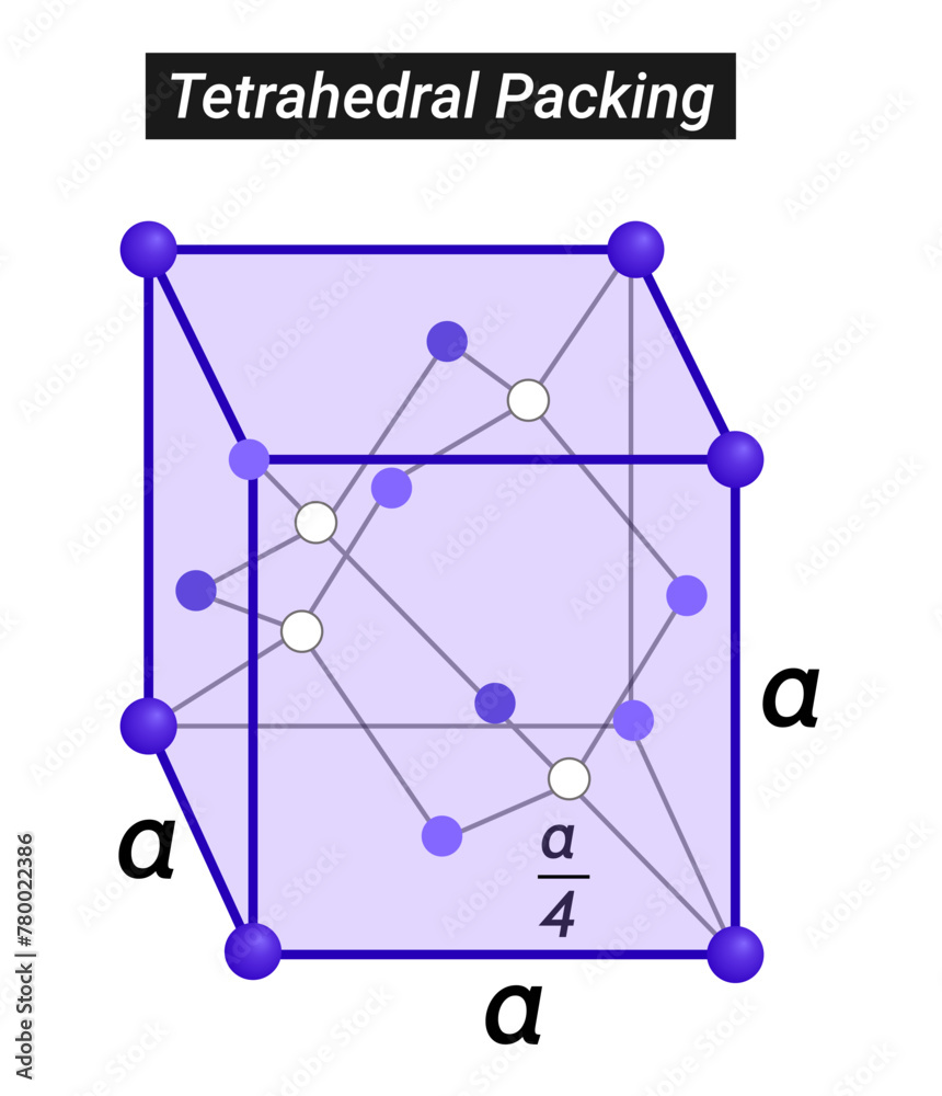 Crystal or solid state structure of Silicon is Tetrahedral Packing ...