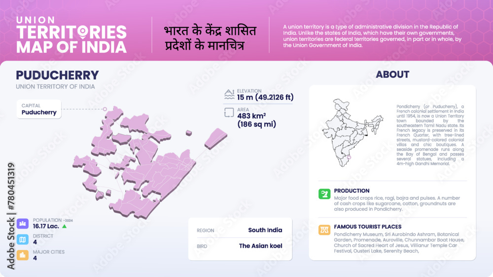 Map of Puducherry (India) Showcasing District, Major Cities, Population ...