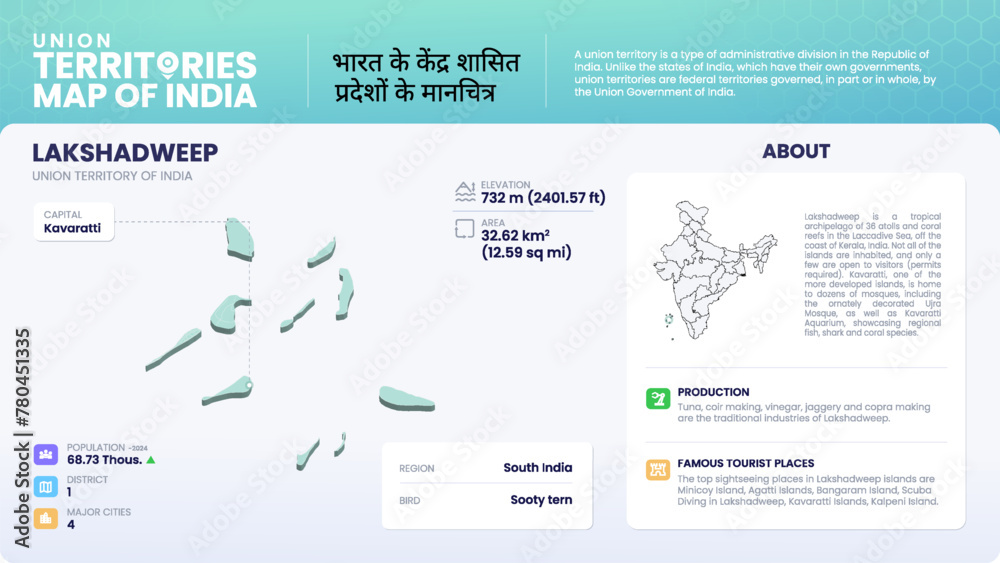 Lakshadweep Union Territories Map of India Highlighting Capital, Major ...