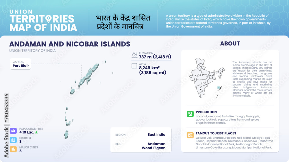 Andaman and Nicobar Islands Union Territories Map of India Highlighting ...