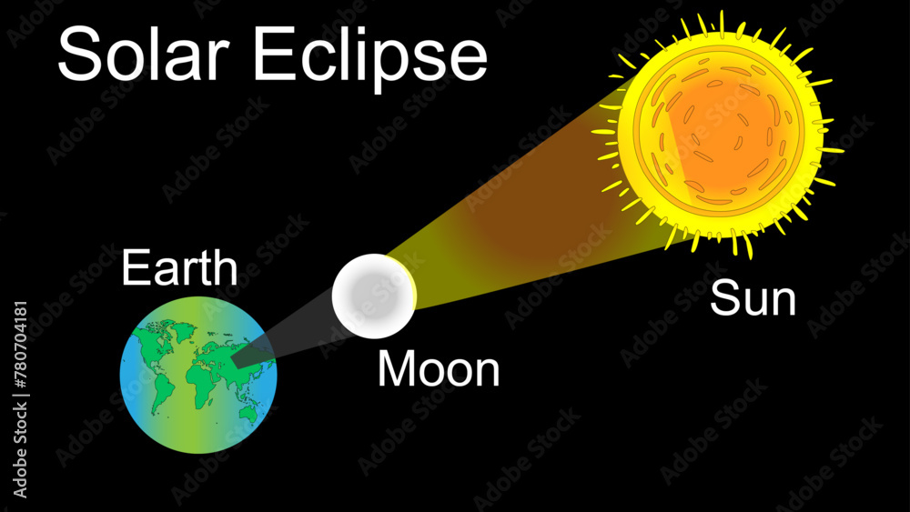 When the Moon Blocks the Sun: Unveiling the Mystery of Solar Eclipses ...