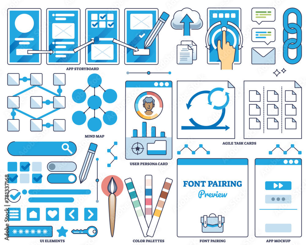App Development And Application Coding Or Programming Outline Collection Labeled Elements Set