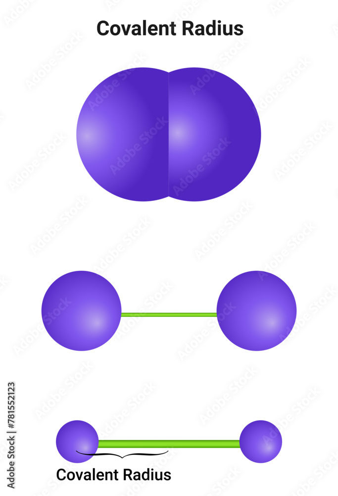 Covalent Radius: The covalent radius is half of the distance between ...