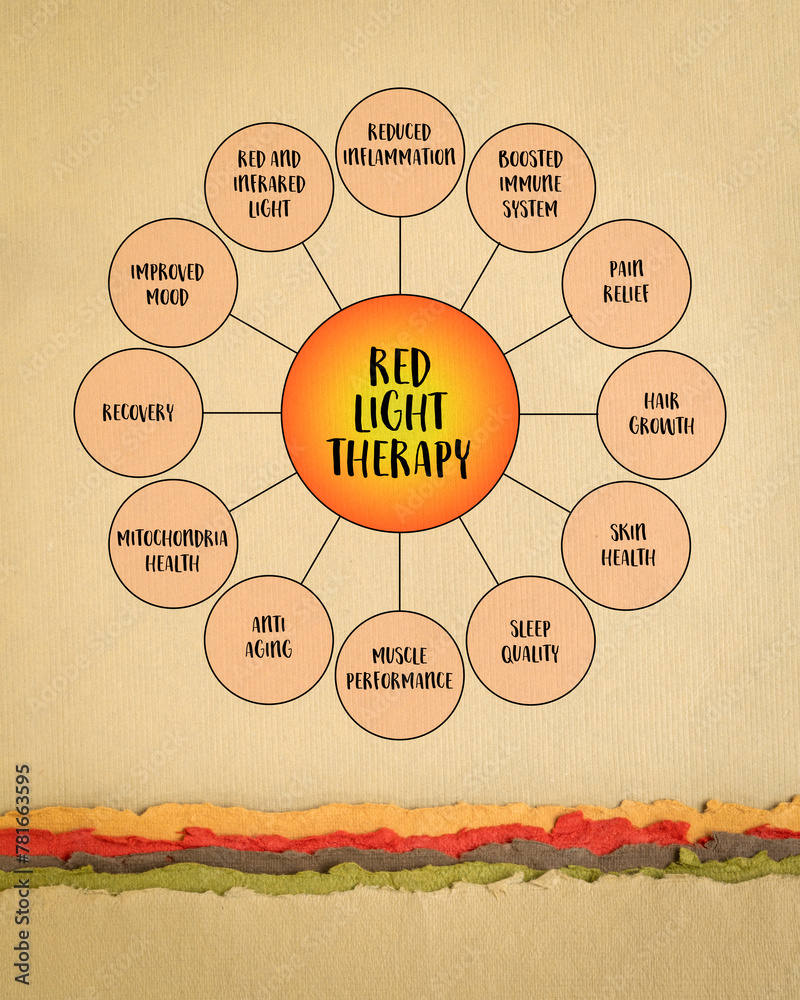 benefits of red light therapy - mind map infographics diagram on art ...