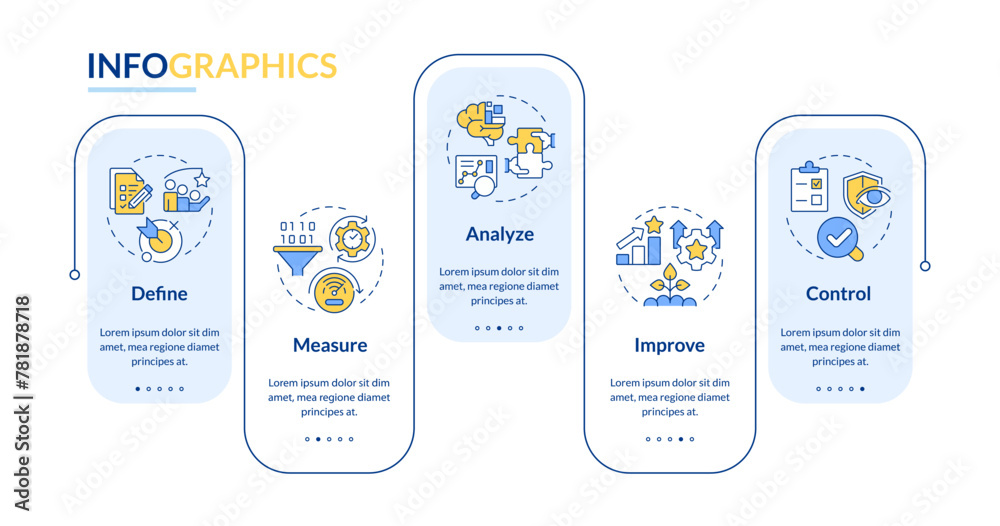DMAIC stages rectangle infographic template. Operational efficiency ...