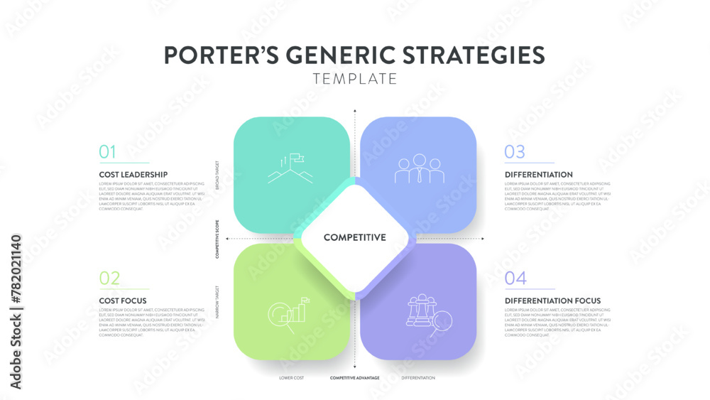 Porter generic strategies framework infographic diagram chart ...