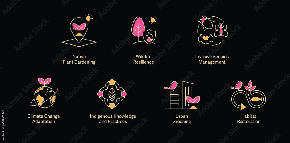 Promoting Environmental Resilience. Icons for Native Plant Gardening ...
