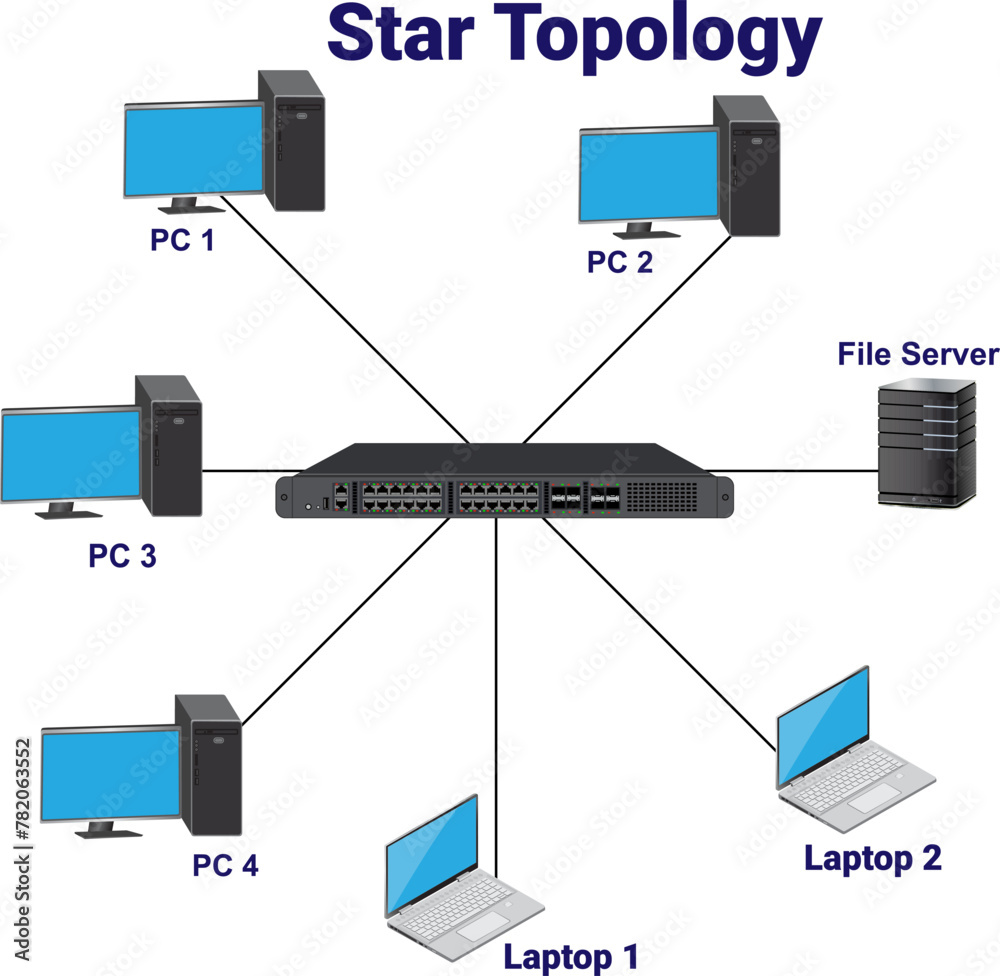 Poster Star topology diagram is a type of network topology illustration ...