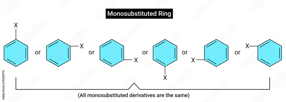 Monosubstituted Ring : Since all the carbon atoms in the ring are ...