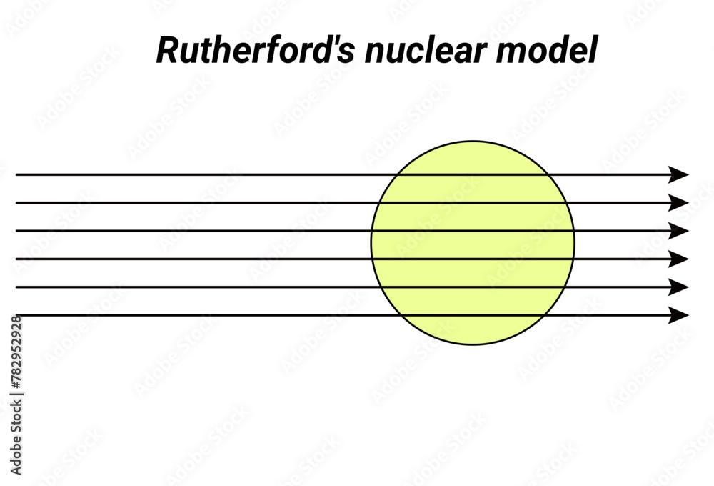 Rutherford's nuclear model - alpha–particle scattering experiment ...