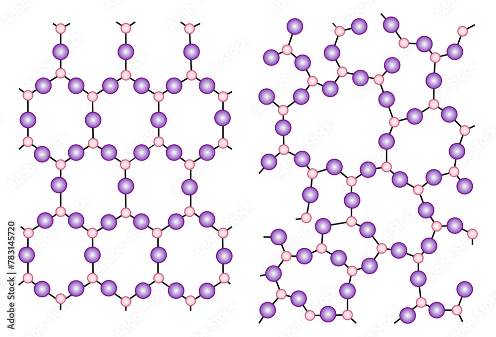 Poster Structure of crystalline and amorphous solids – Wall Art | UkPosters