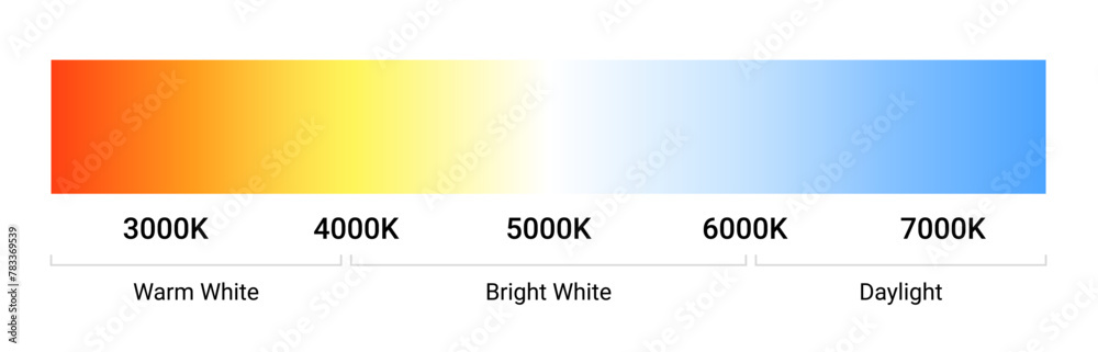 Kelvin temperature scale chart gradient. Kelvin scale education led ...