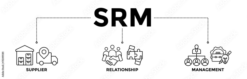 SRM banner icons set for concept supplier relationship management with ...