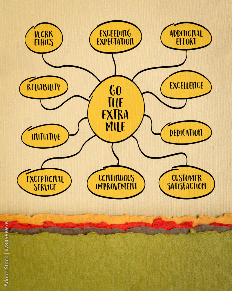 go the extra mile concept - exceeding expectations, putting in ...