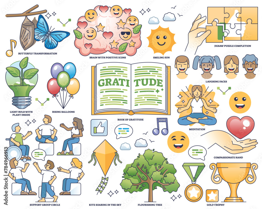 Positive psychology and mental health improvement outline collection ...