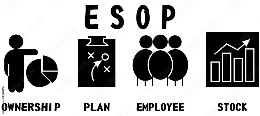 ESOP icons Banner. ESOP banner with icons of Employee, Stock, Ownership ...
